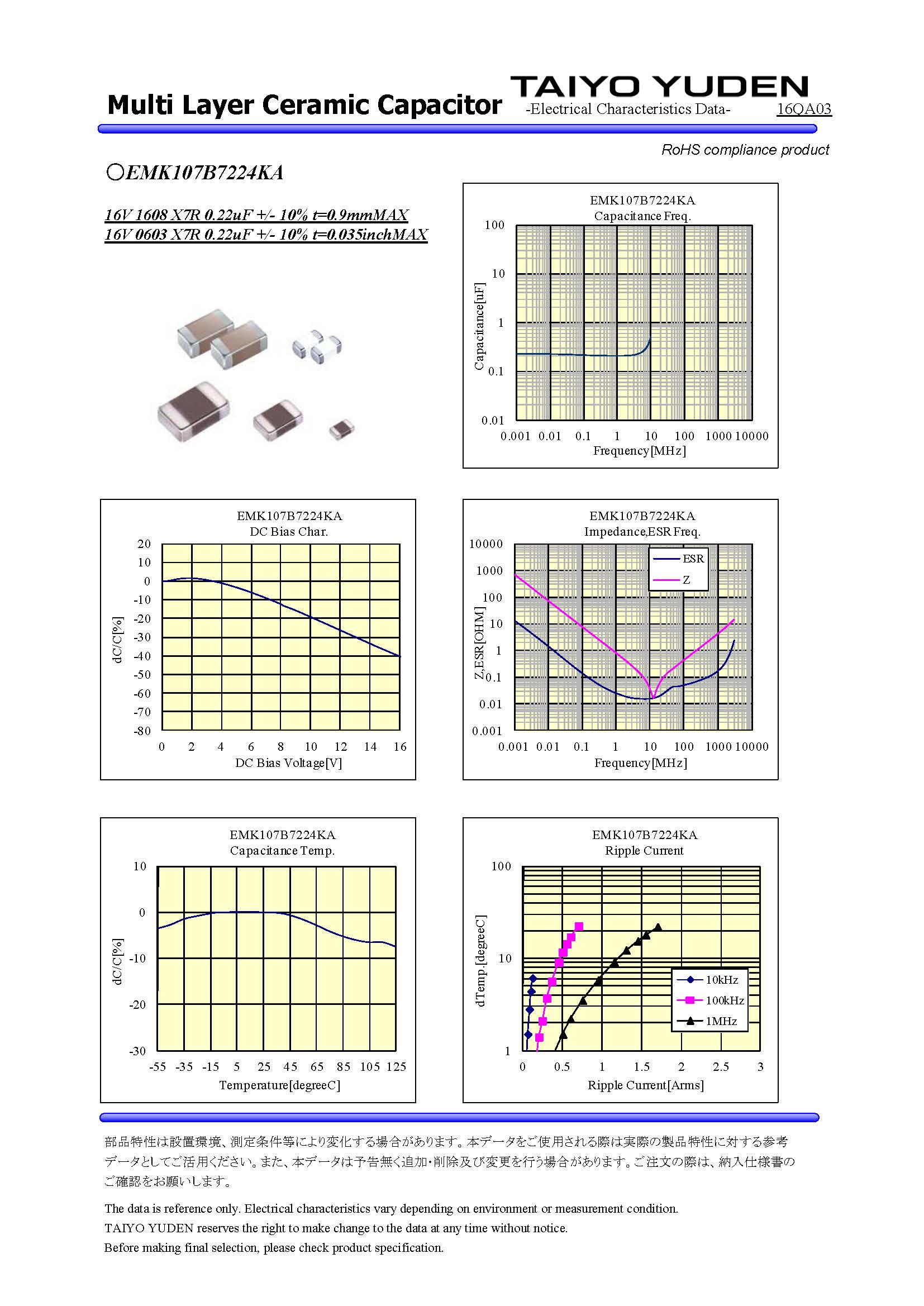 MLCC 0603 0.22UF 16V X7R K - 產品介紹 - UTC 代理商 友順科技--汎翊國際有限公司 FLYiNG INTERNATIONAL